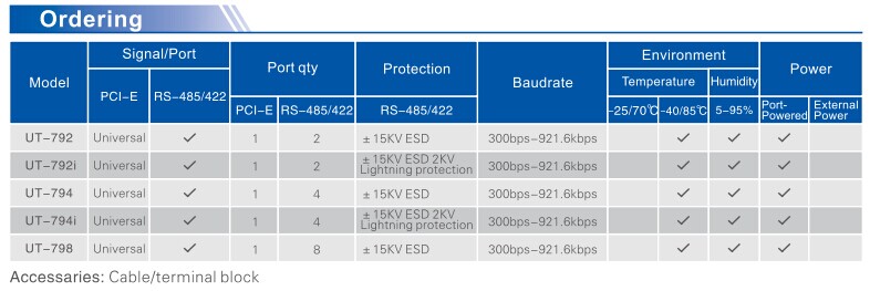 UT-792i PCI-E to 2 Ports RS-485/422 High Speed Serial Adapter with Isolation - UOTEK